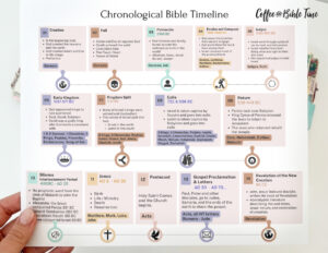 Chronological Bible Timeline – Clear and Simple Printable PDF – Coffee ...