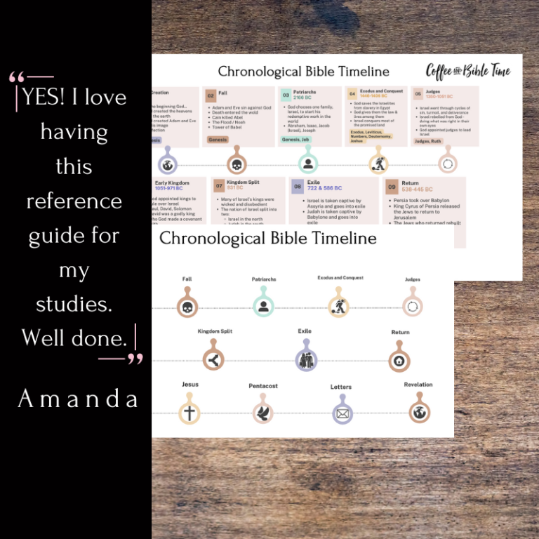 Chronological Bible Timeline – Clear and Simple Printable PDF – Coffee ...